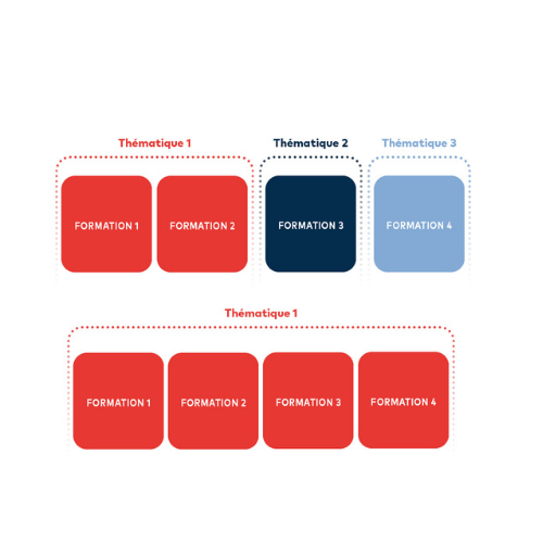 Des parcours de formation pour répondre aux besoins de transformation ...